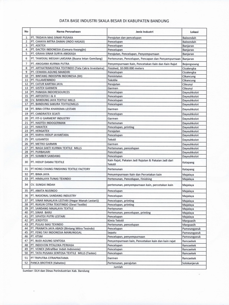 Database Industri Skala Besar Kabupaten Bandung | PDF