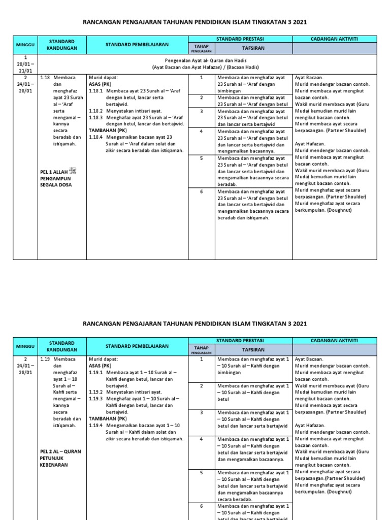 2021 RPT Tingkatan 3 Pendidikan Islam | PDF