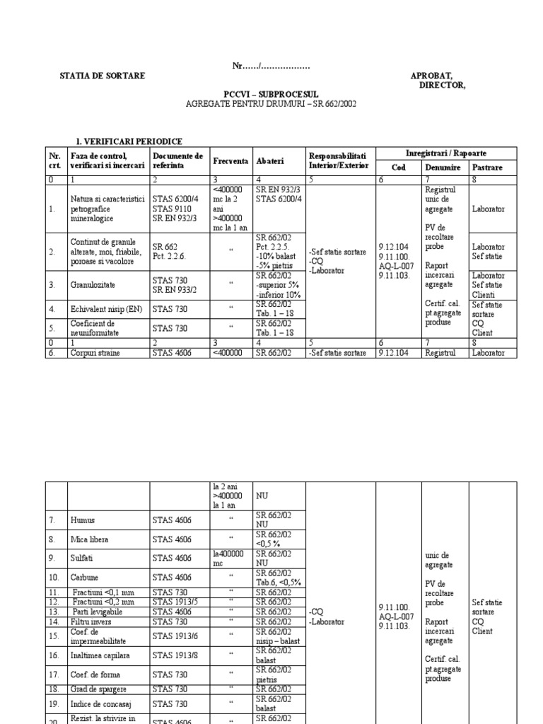 Pccvi-Agregate Drumuri | PDF
