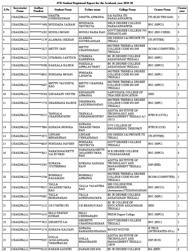 JVD Verfication Students For Six Step Validation | Download Free PDF ...