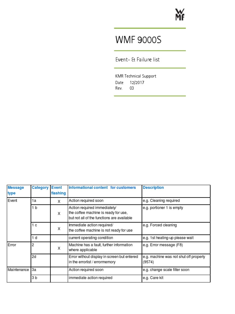 9000S+ Event - and Error List | PDF | Valve | Coffee
