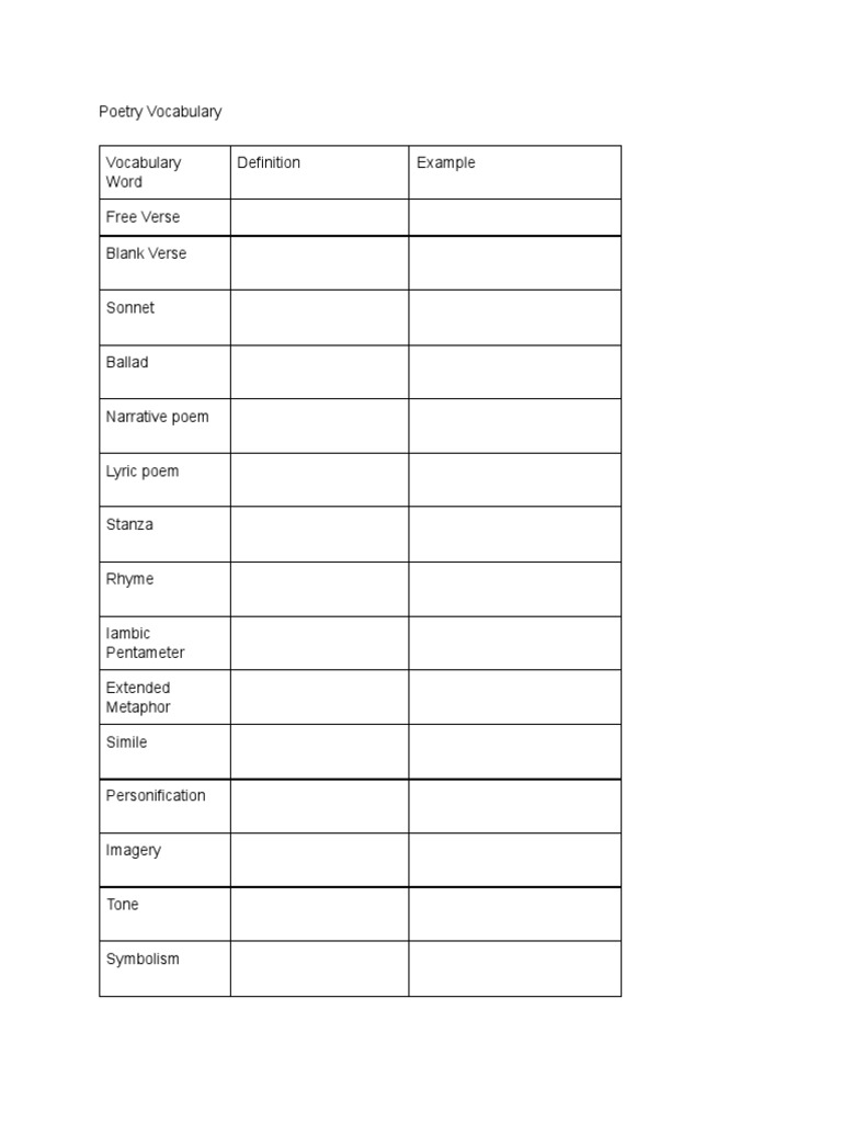 Poetry Vocabulary Chart | PDF | Poetry | Classics
