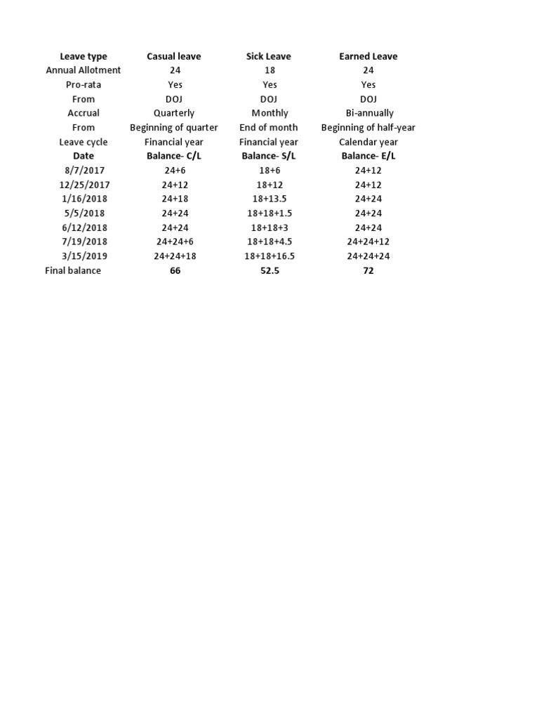 Leave Balance Sheet | PDF