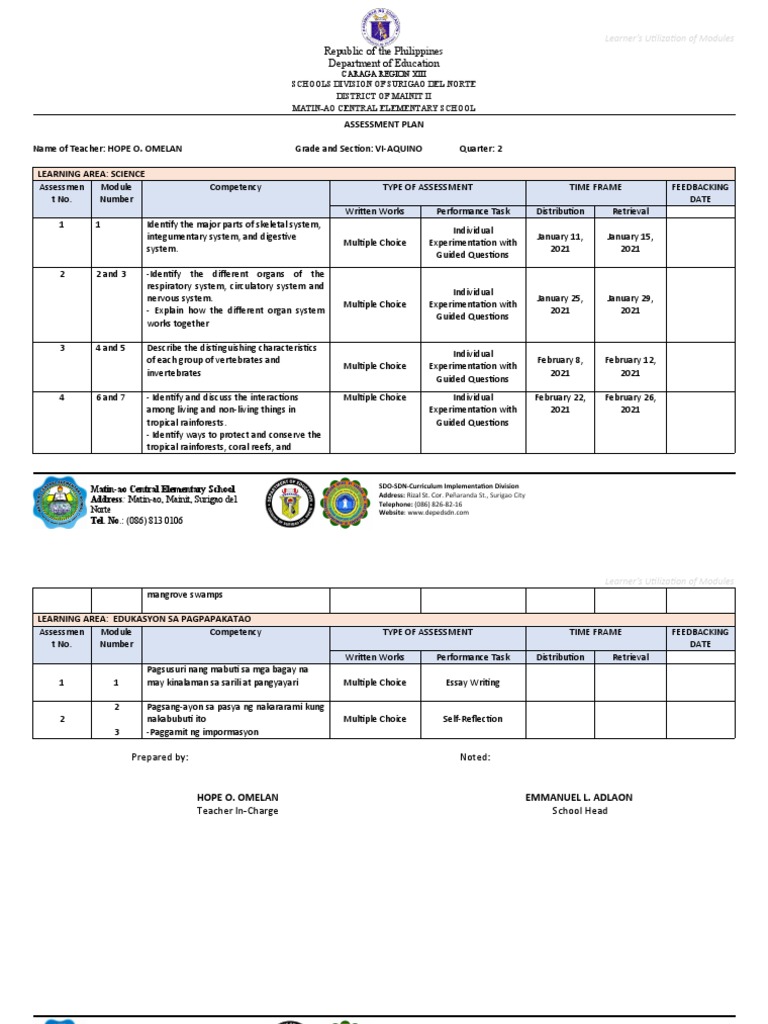 Republic of The Philippines Department of Education: Assessment Plan ...