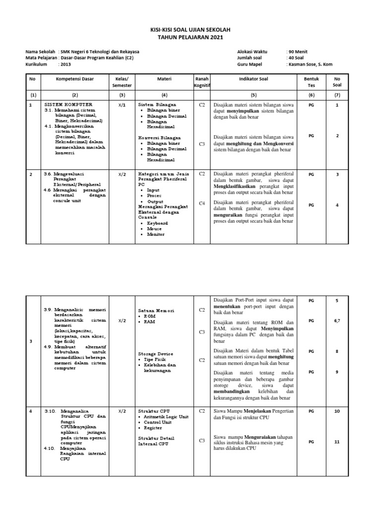 Kisi Dasar Keahlian TKJ | PDF