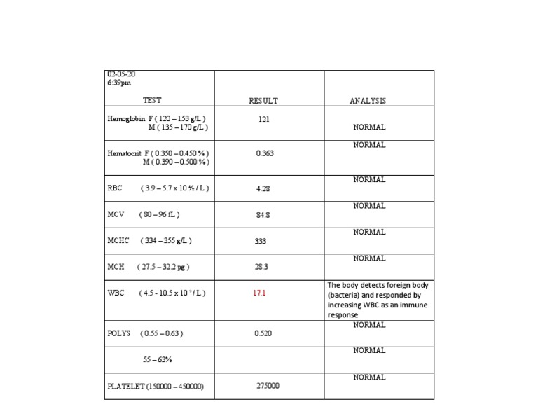 Feb 5 Lab Septic Art | PDF | Science & Mathematics