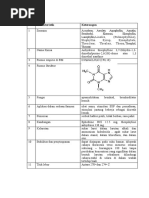 Bagian-Bagian RESEP | PDF