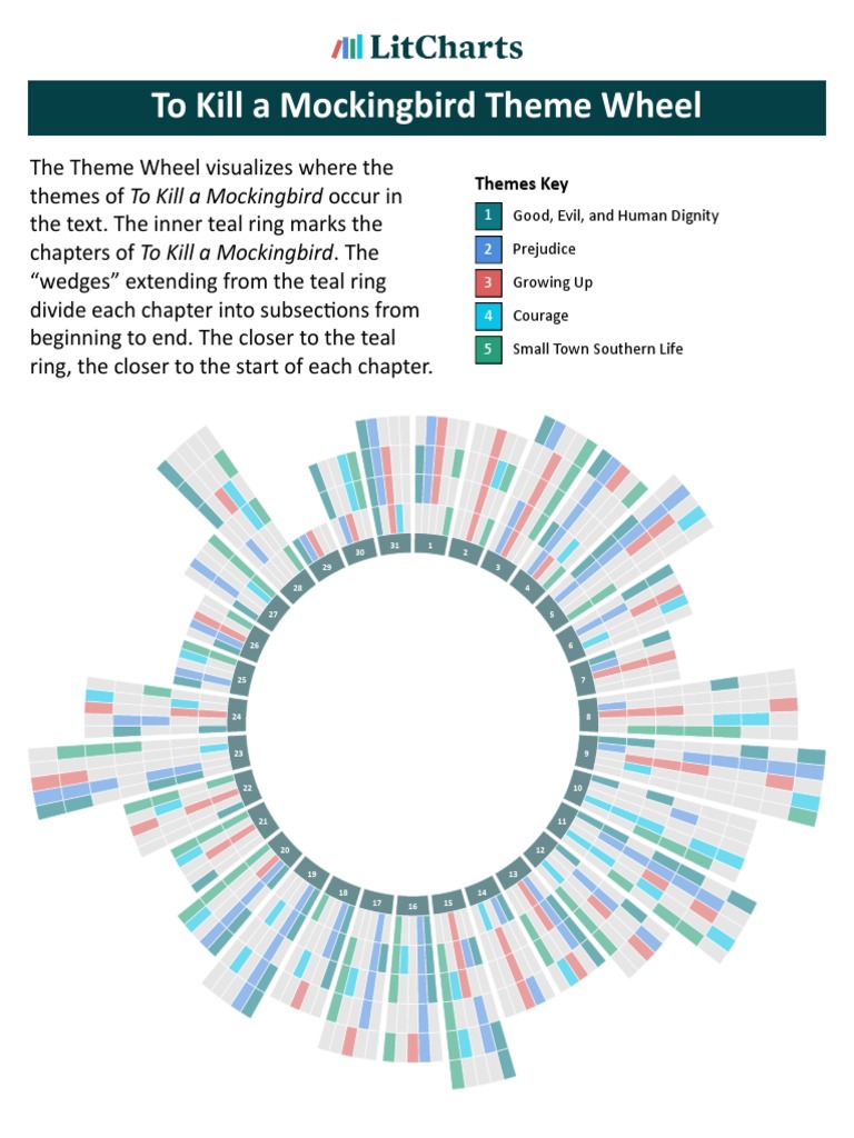 To Kill A Mockingbird by Harper Lee LitCharts Guide - 2. Completed ...