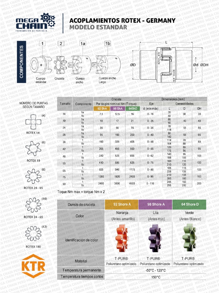 Tabla de Comparacion de Acoplamiento-Rotex | PDF