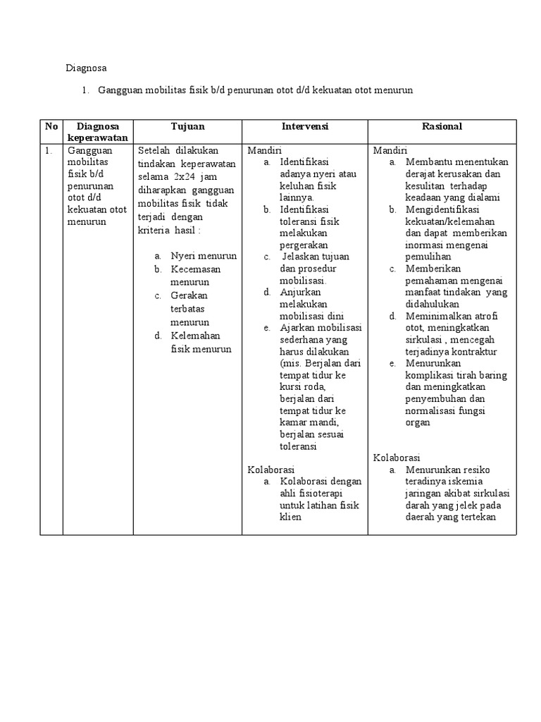 Gangguan Mobilitas Fisik | PDF