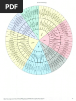 Gottman - Conflict Blueprint | PDF