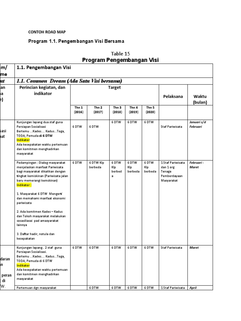 Contoh Road Map | PDF