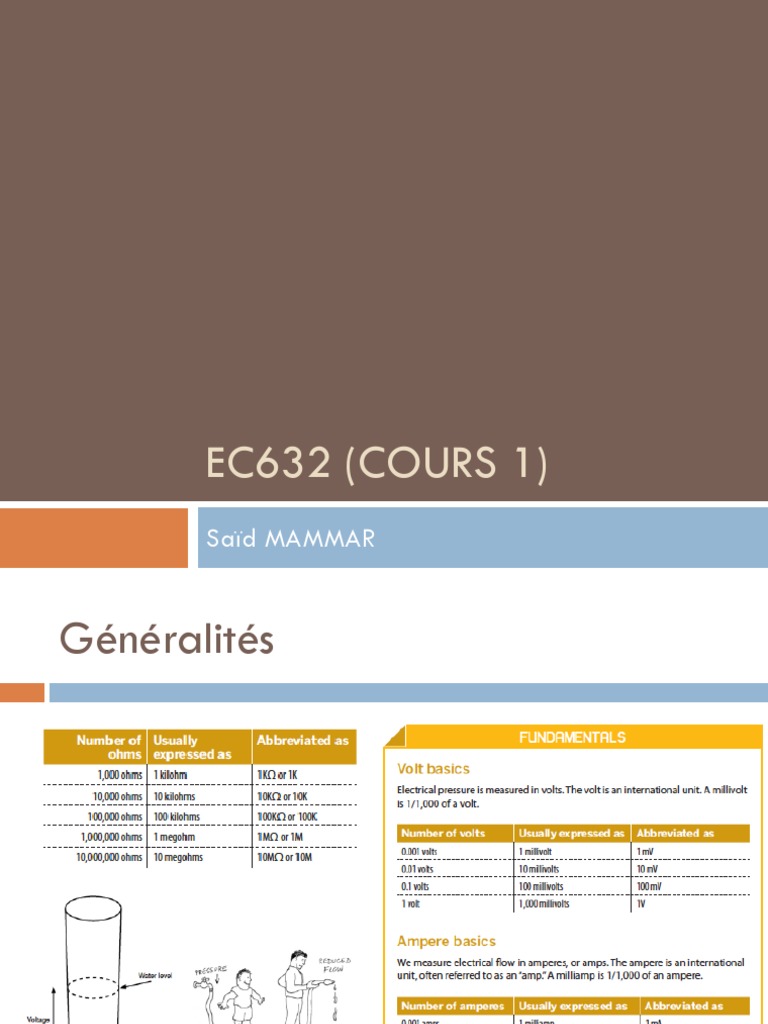 EC632 (COURS 1) : Saïd Mammar | PDF | Teaching Mathematics ...