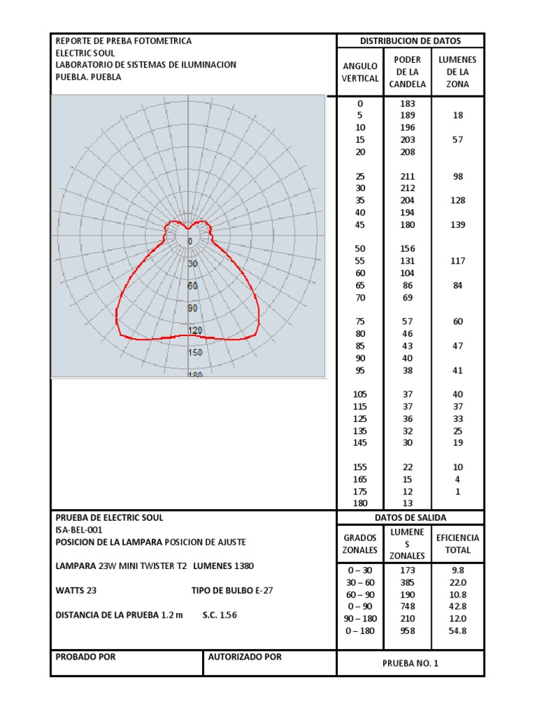Estudio Fotométrico de Lámpara 23W | PDF