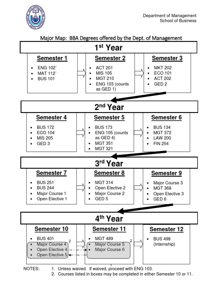 BBA Manangement Major-Map | PDF | Management Information System | Human ...