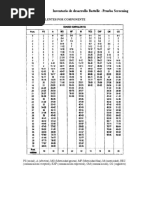 Inventario de Desarrollo Battelle | PDF