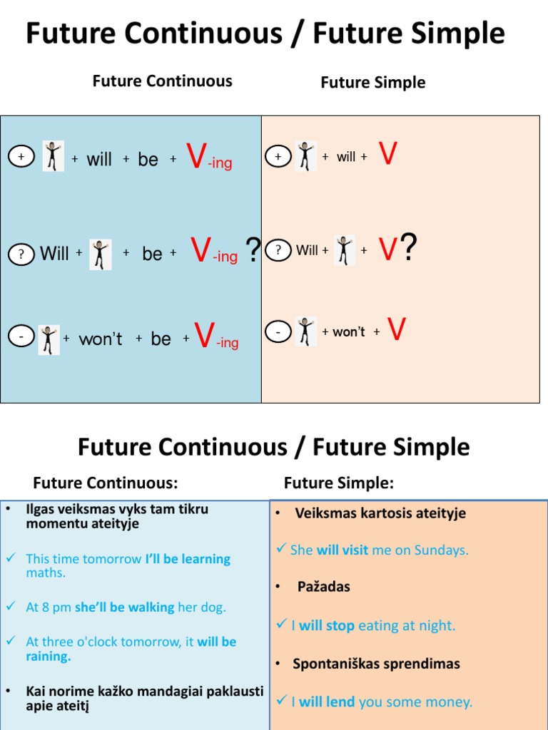 Future Continuous Vs Future Simple | PDF