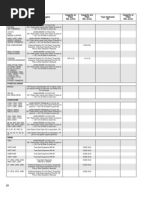 John Deere HY-GARD Specifications | PDF | Viscosity | Tractor