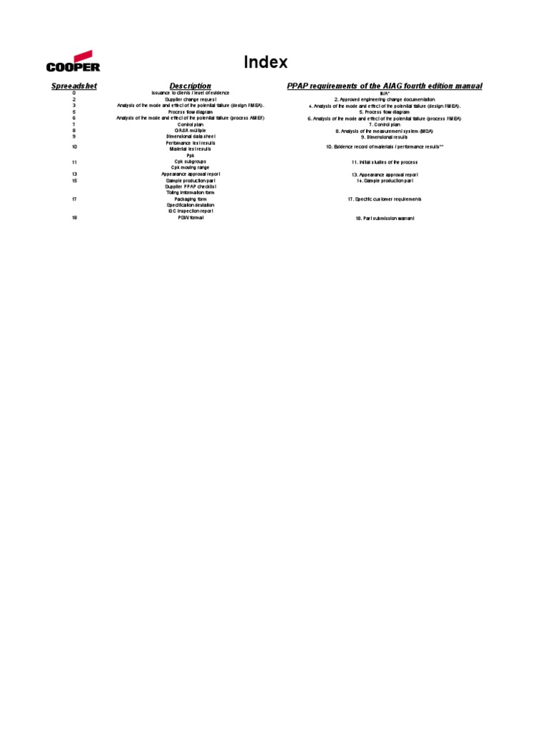 Index: Spreeadshet Description PPAP Requirements of The AIAG Fourth ...