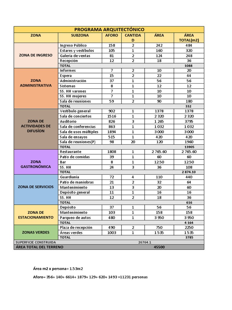 Programa Arquitectónico | PDF | Restaurante y Catering