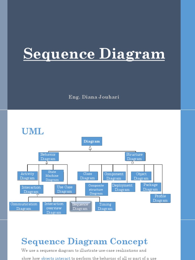 Sequence Diagram | PDF | Use Case | Unified Modeling Language
