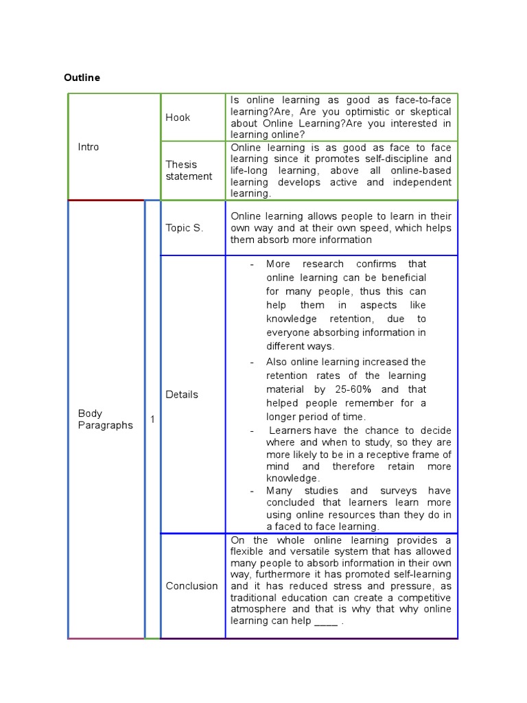 Outline Online Learning | PDF | Educational Technology | Distance Education