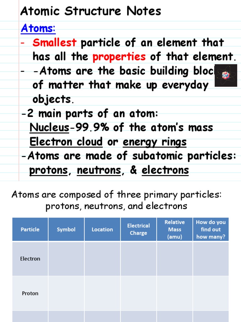 Atomic Structure Notes | PDF | Atoms | Proton