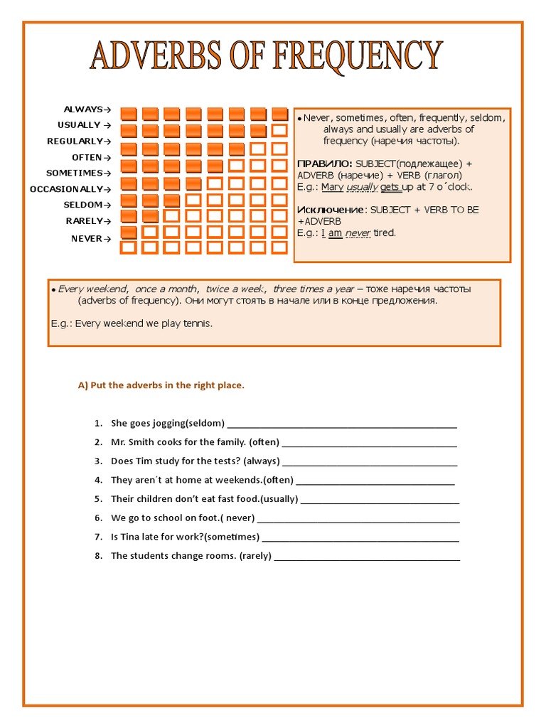 Usually: Always Usually Regularly Often Sometimes Occasionally Seldom ...