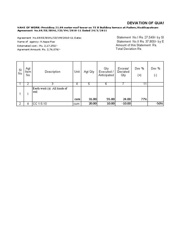Deviation of Quantities Statement No - Iii | PDF | Technology & Engineering
