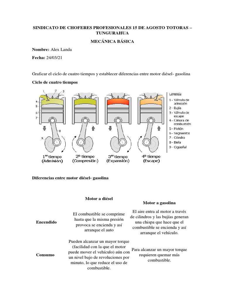 Graficar El Ciclo de Cuatro Tiempos y Establecer Diferencias Entre ...