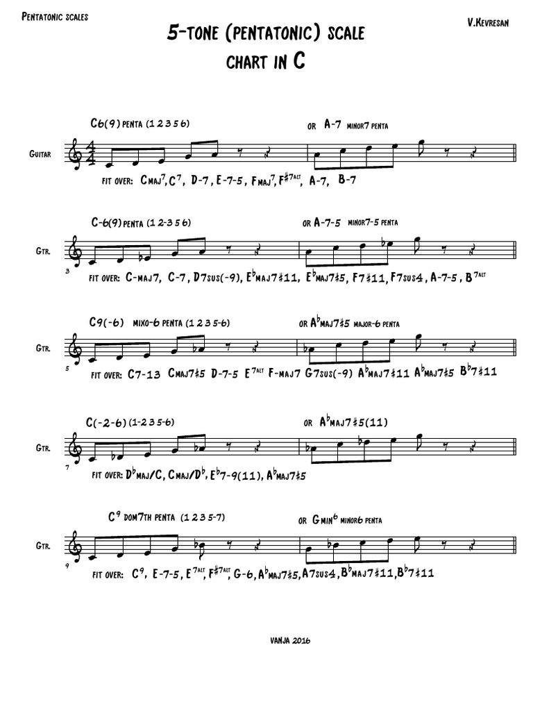 5-Tone Scale Chart (Pentatonik) | PDF | Musical Scales | Melody