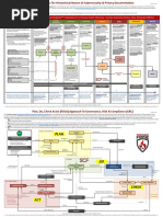 TOGAF Security Architecture | PDF | System | Computer Security