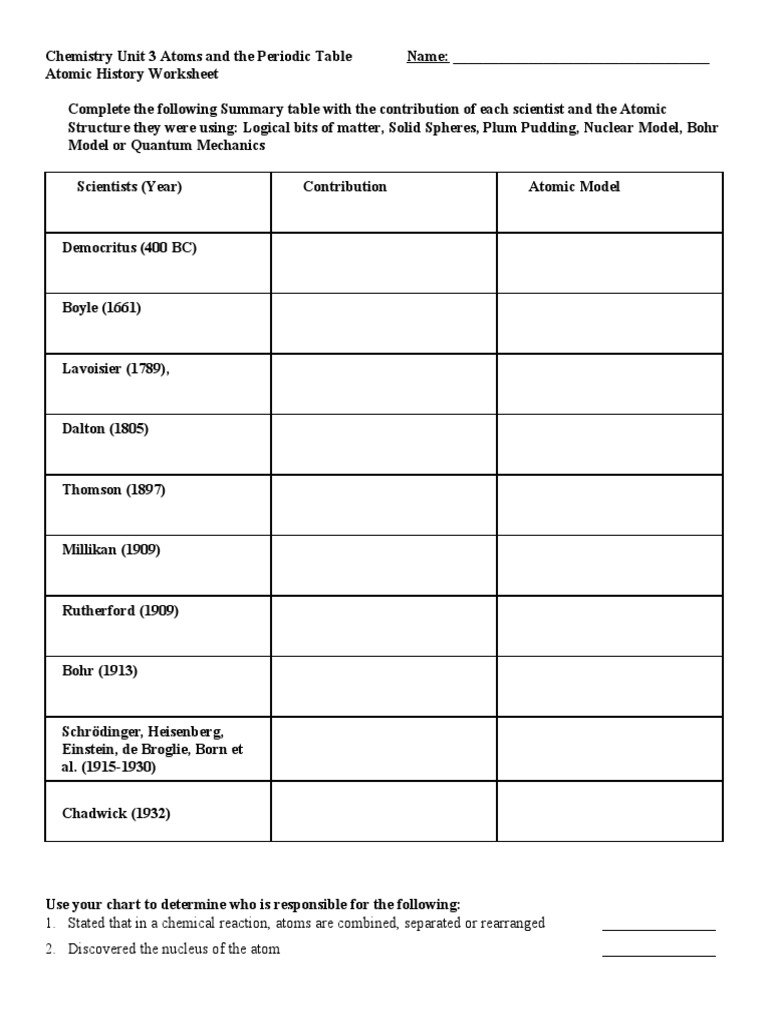 Atomic History Worksheet Summary | PDF | Atoms | Atomic Nucleus