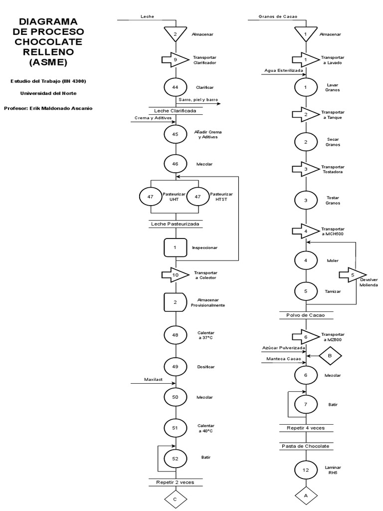 Diagrama Asme Chocolate Relleno Solución | PDF | Chocolate | Cocina ...