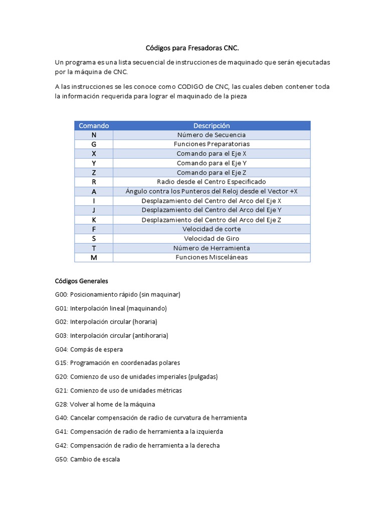 Códigos para Fresadora CNC | PDF | Control numerico | Perforar