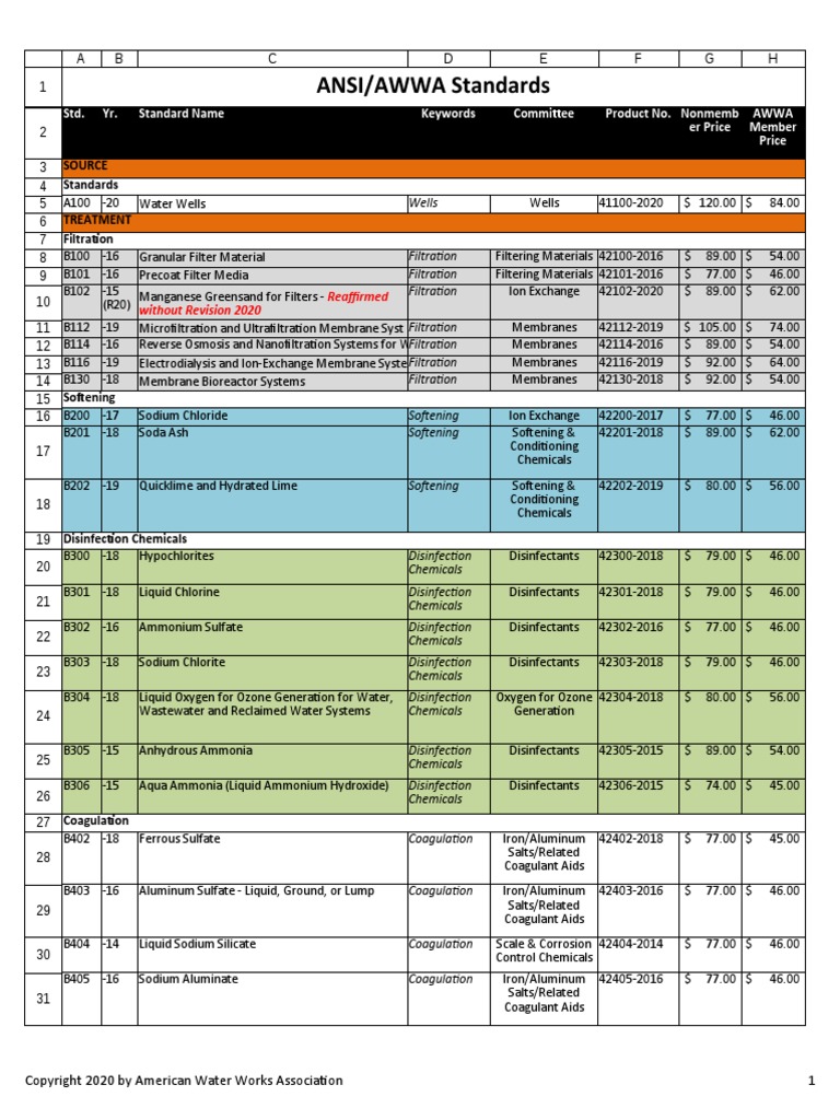ANSI/AWWA Standards: Source Standards Treatment Filtration | PDF | Pipe ...