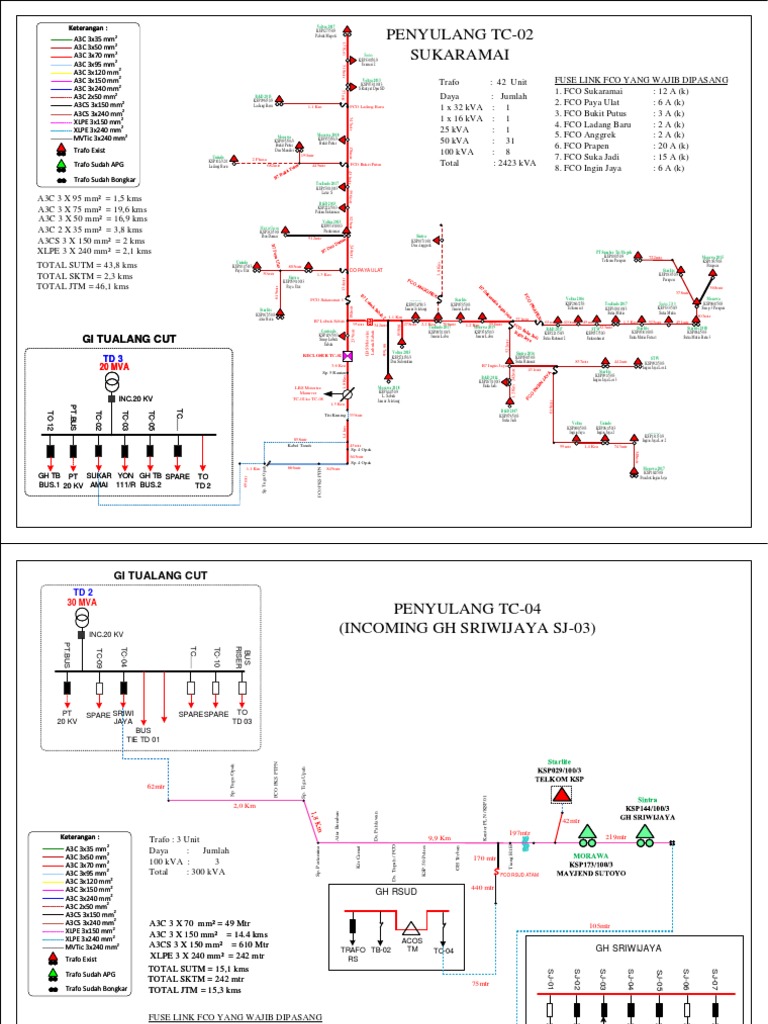Contoh Section | PDF