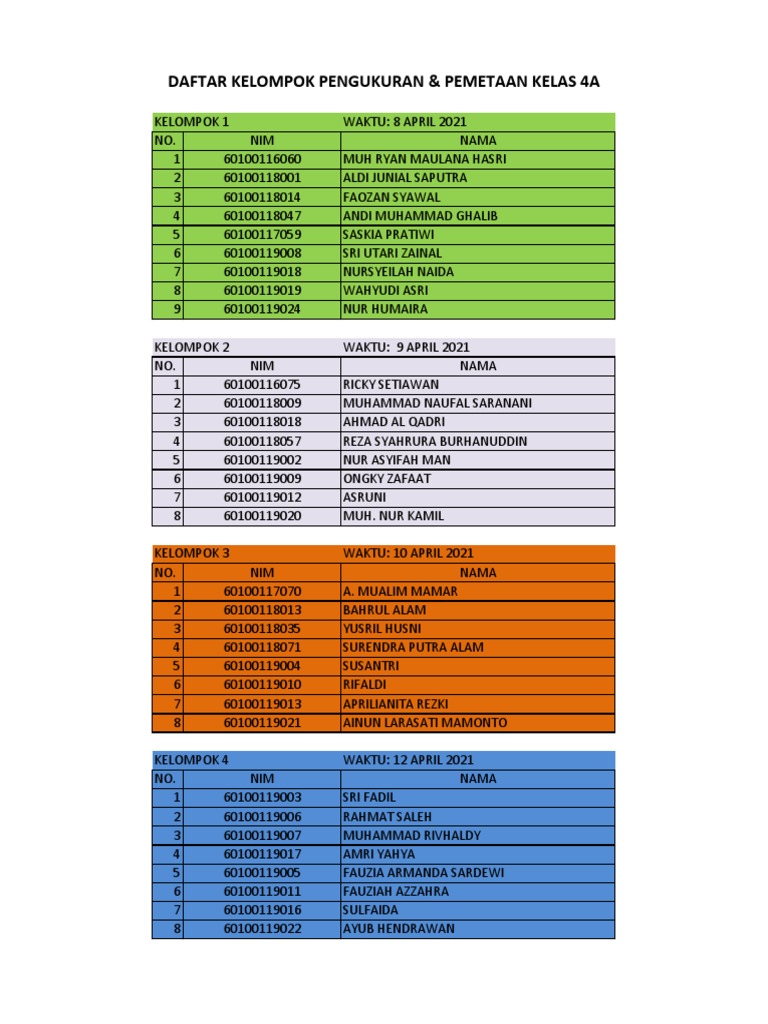 DAFTAR KELOMPOK PP KELAS 4A Baru | PDF