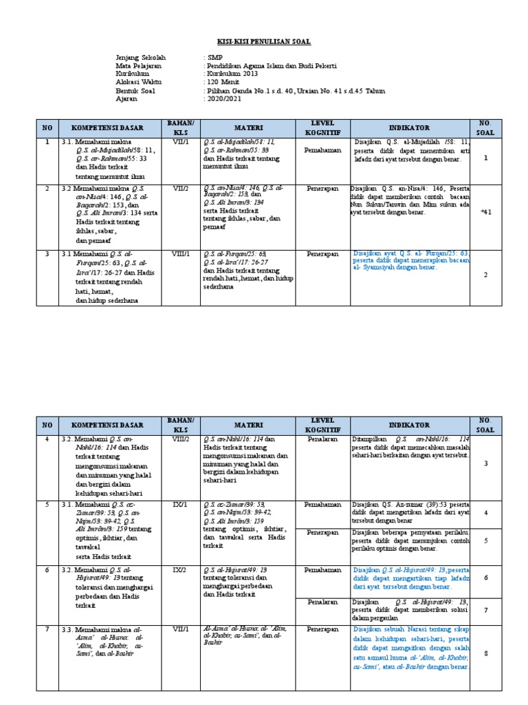 Kisi-Kisi Soal Us Pai | PDF