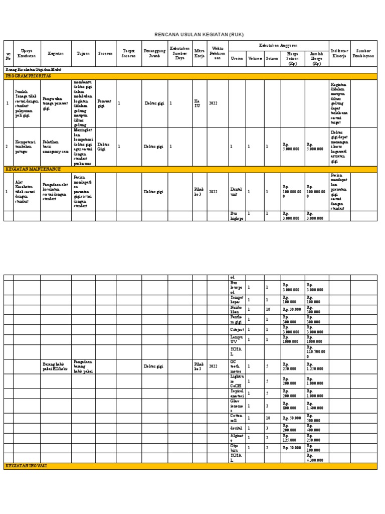 Tabel Ruk Poli Gigi 2022 | PDF