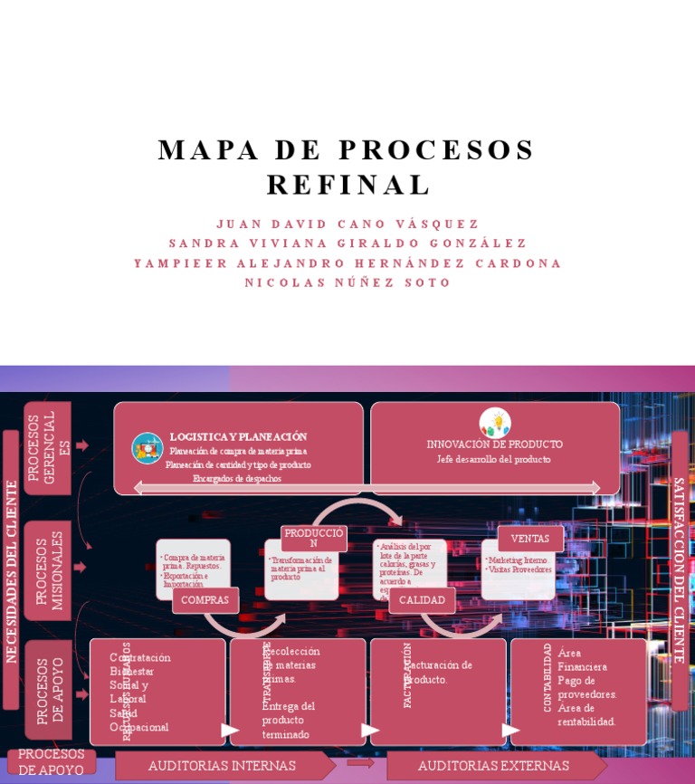 Mapa de Procesos Refinal | PDF | Procesos de negocio | Negocios económicos