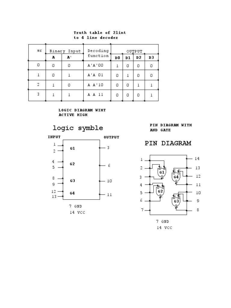 2 Line to 4 Line Decoder Truth Table and Logic Diagram | PDF ...