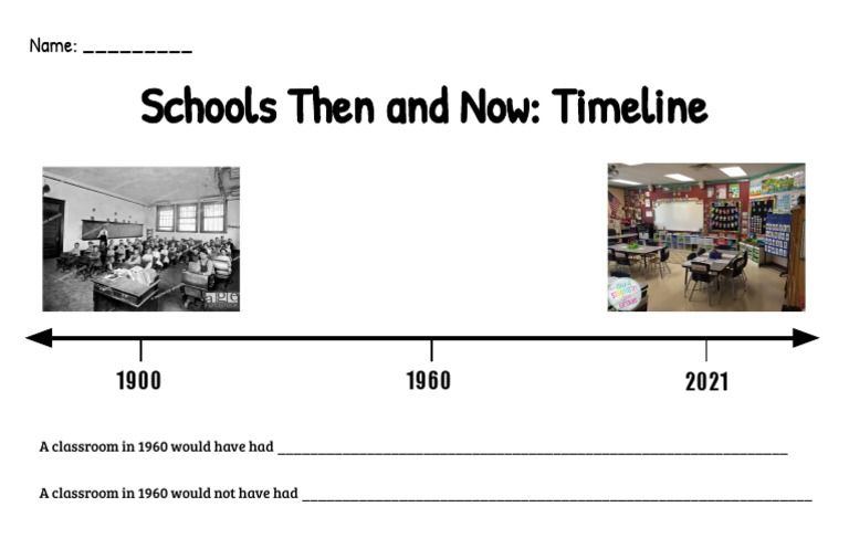Timeline Activity 3 19 Social Studies | PDF | Travel | History