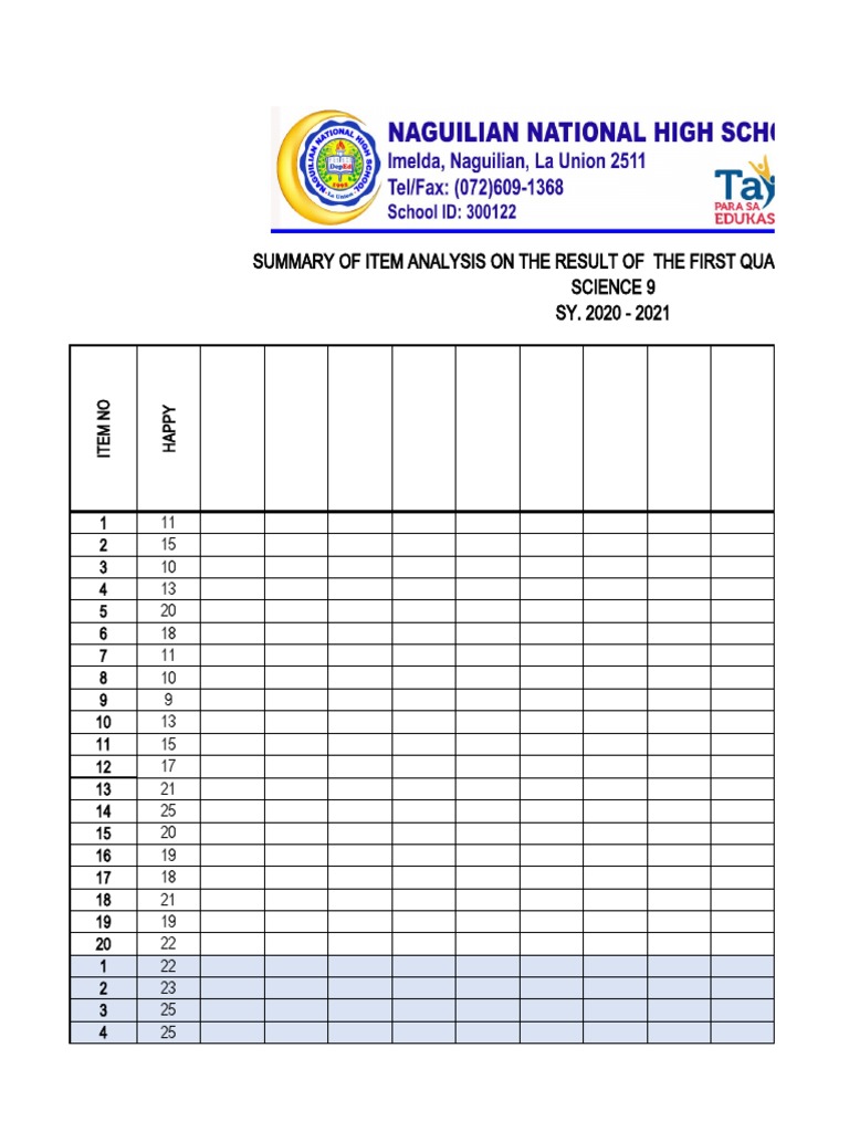 Second Quarter (Happy) Sy. 2020-2021 | Download Free PDF | Teaching ...