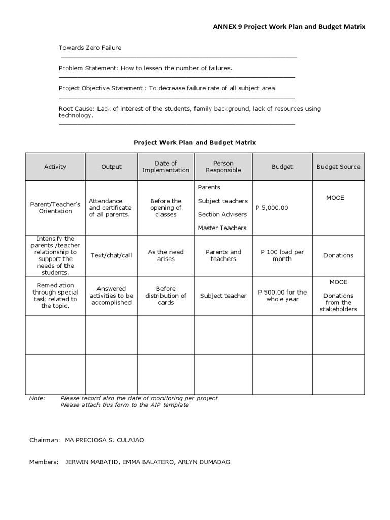 Annex 9 Project Work PLan | PDF | Human Nature