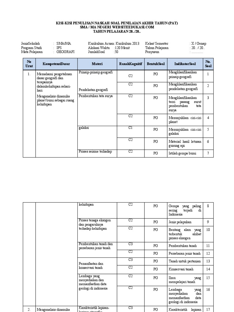Kisi-Kisi PAT Geografi Kelas 10 K13 | PDF