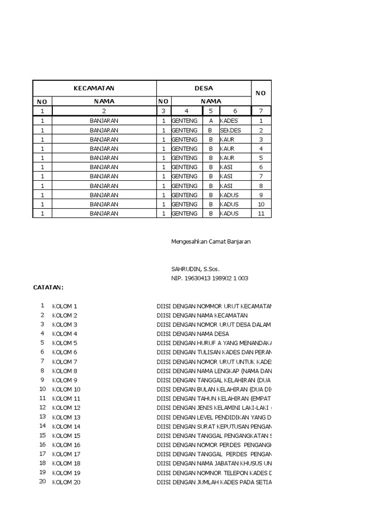 Format Pendataan Perangkat Desa Genteng | PDF