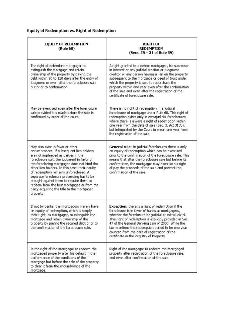 Equity of Redemption vs. Right of Redemption | PDF | Mortgage Law ...