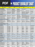 Grease Equivalent Chart: Grease NTN SKF NSK-RHP FAG Koyo | PDF