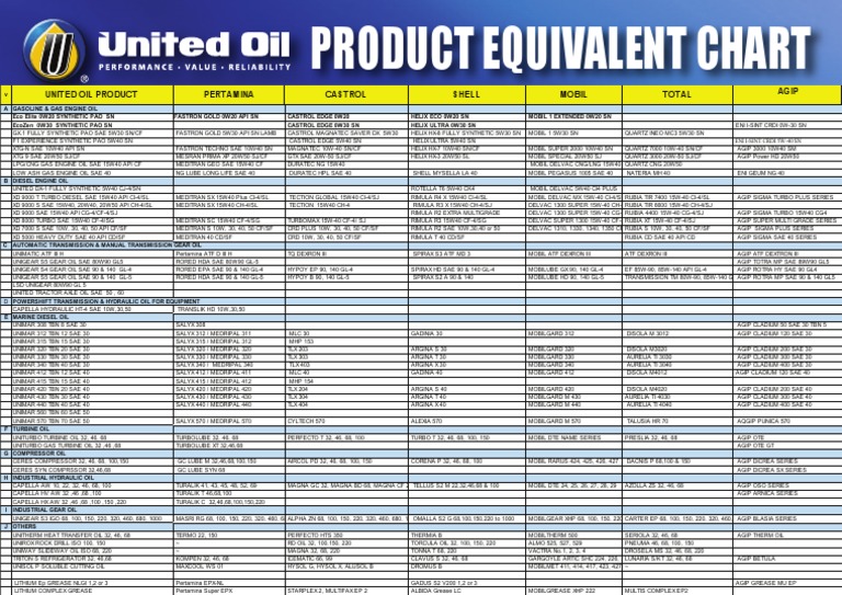 2019-01-14 United Oil Product Equivalent Chart | Download Free PDF ...